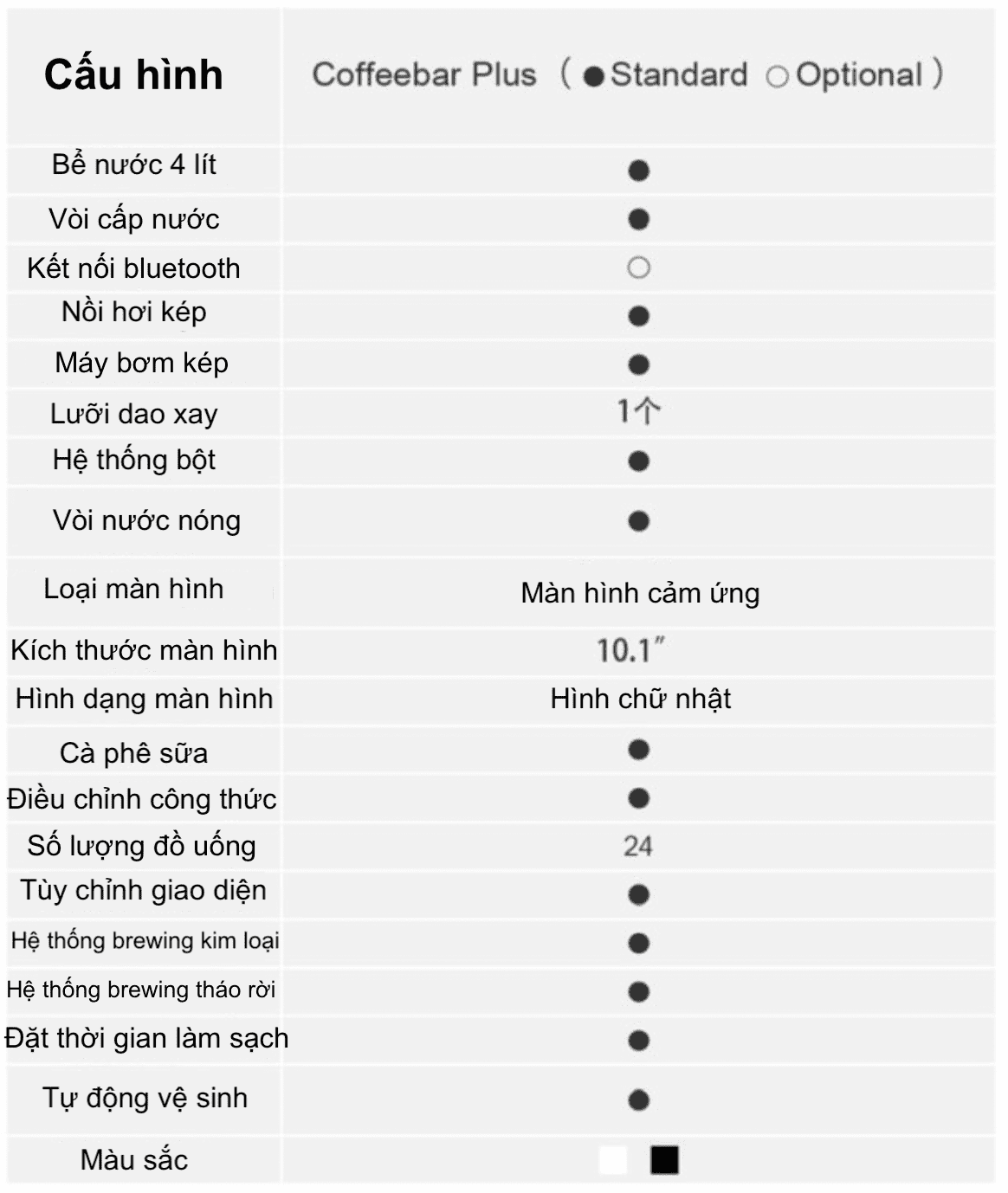 Máy pha cà phê tự động Dr.Coffee Bar Plus | Thời Đại Coffee| Nhập khẩu ...